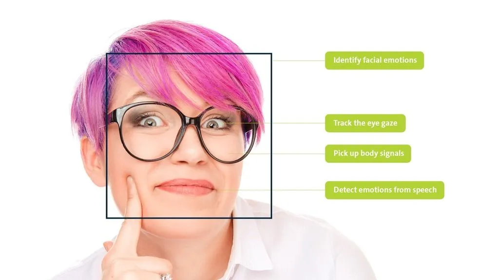 FaceReader | Facial expression analysis | Noldus